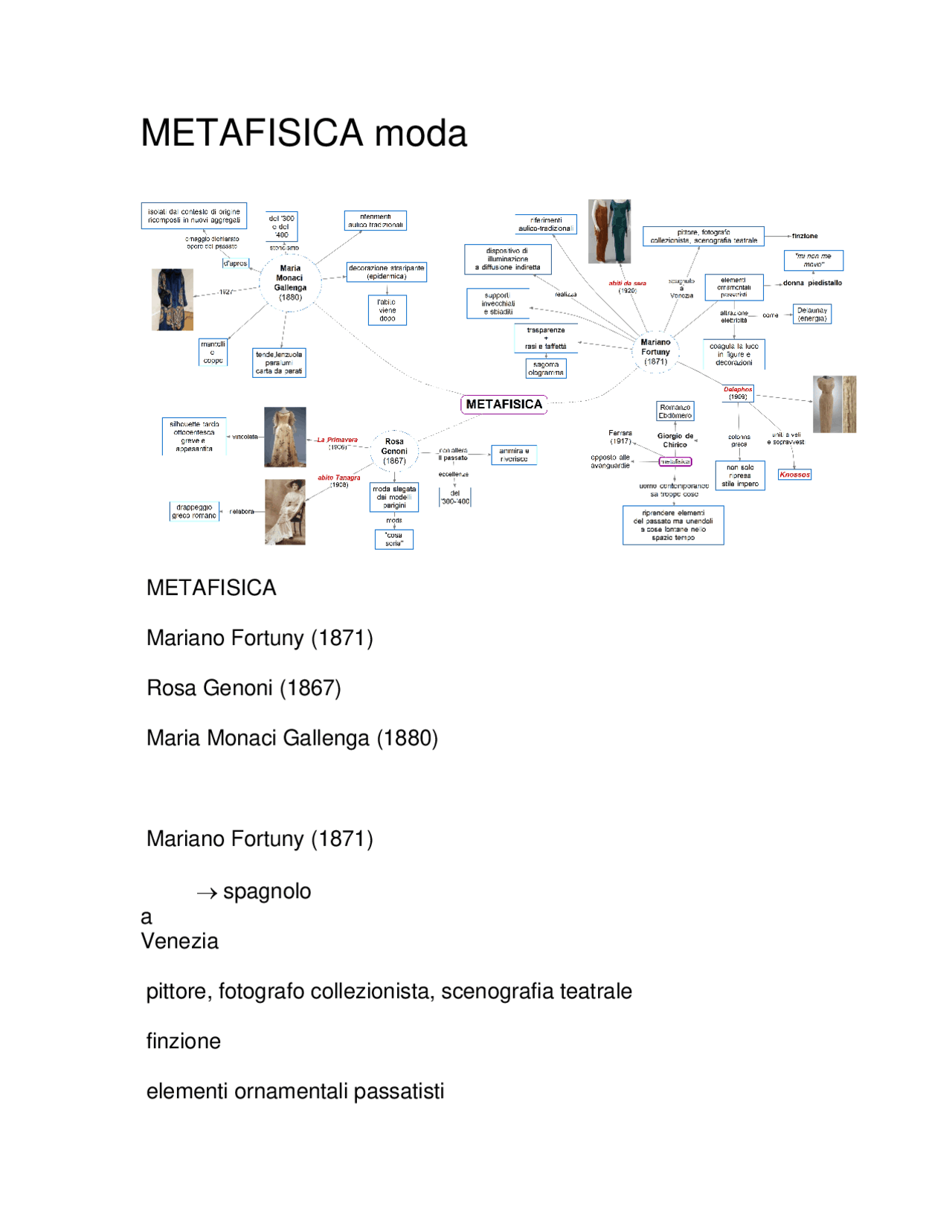 Mappa Concettuale Metafisica Moda Contemporanea Fabriano Fabbri