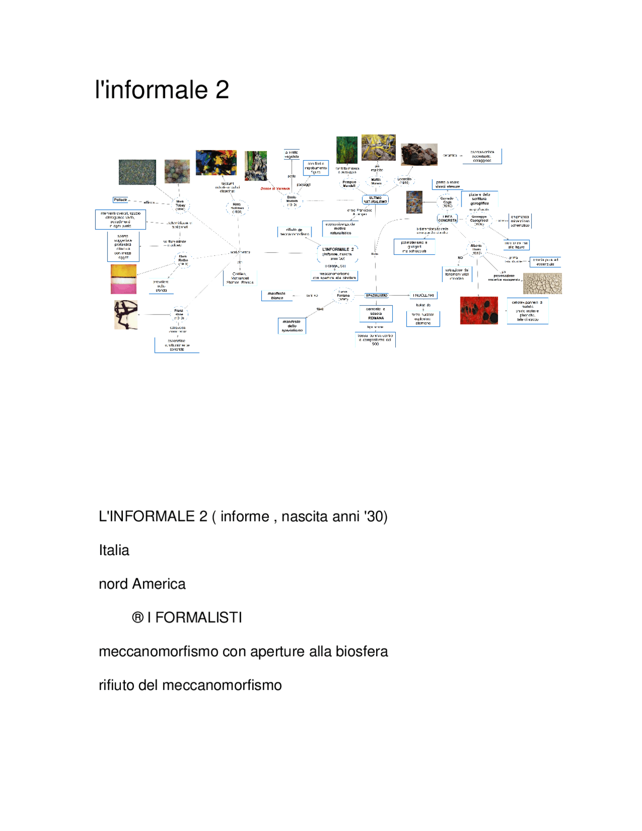 Mappa Concettuale Informale2 Arte Contemporanea Fabriano Fabbri Docsity