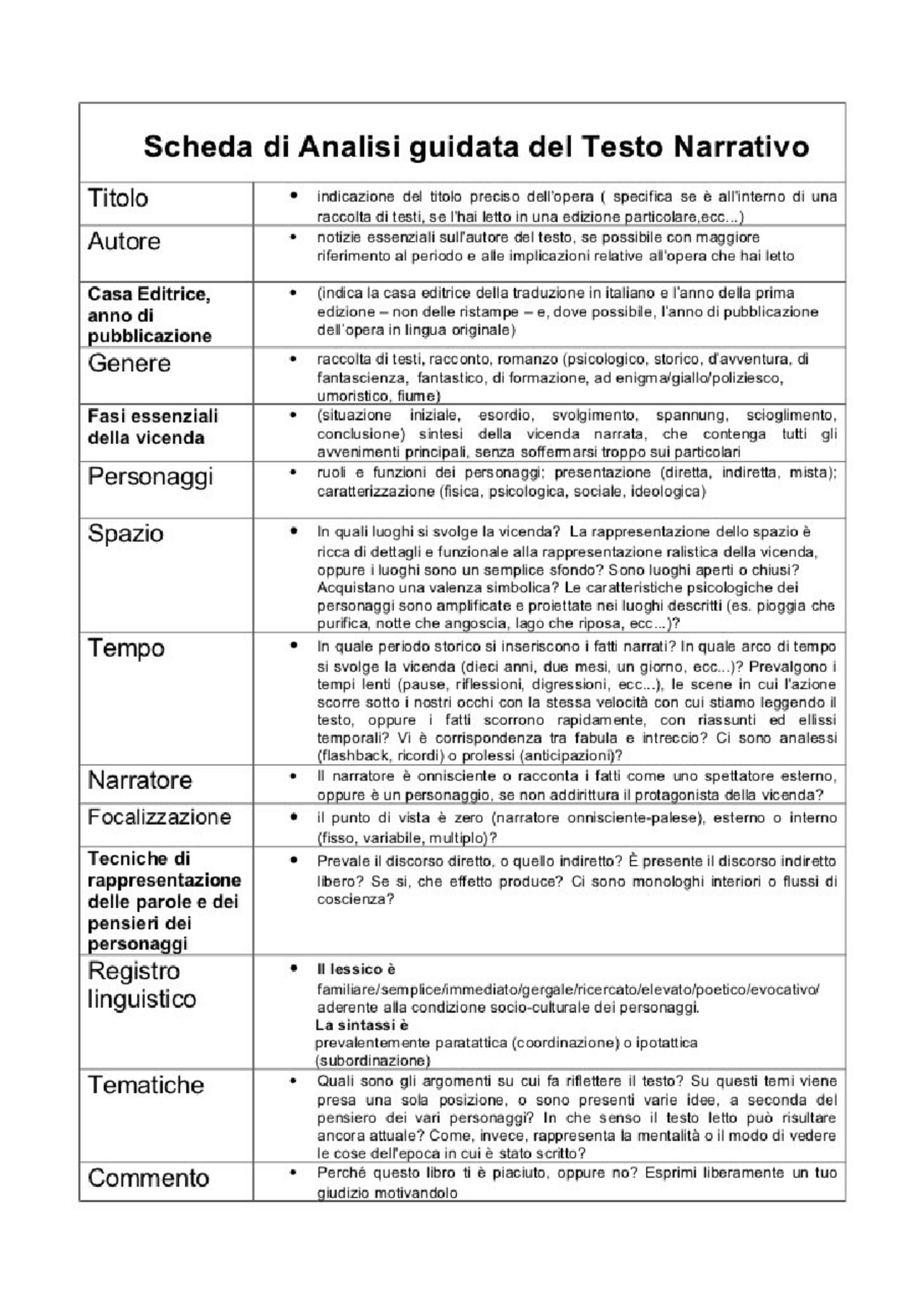 Schedatura Di Un Testo Guide Progetti E Ricerche Di Italiano Docsity