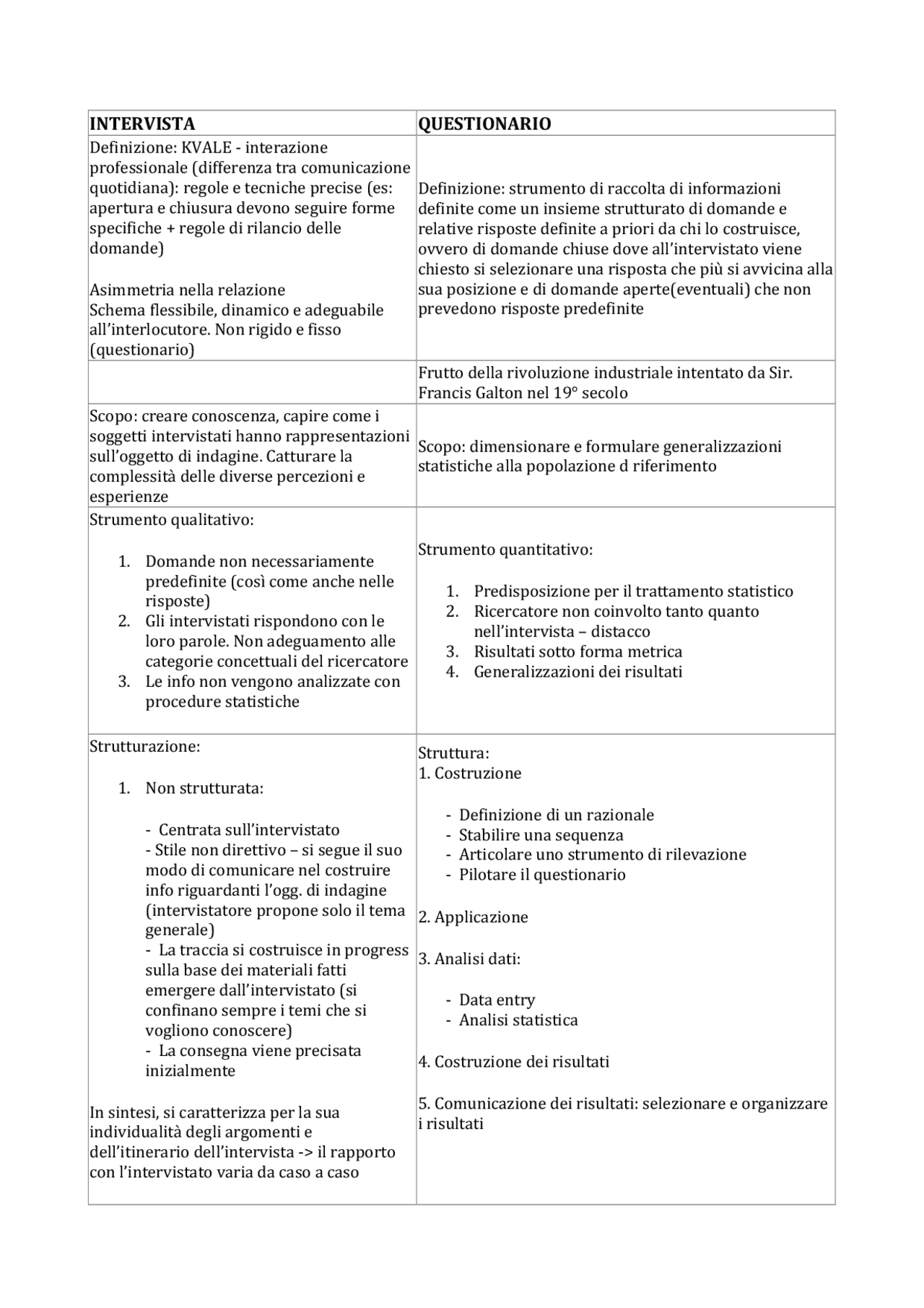 Metodi E Tecniche Di Intervista E Questionario Docsity