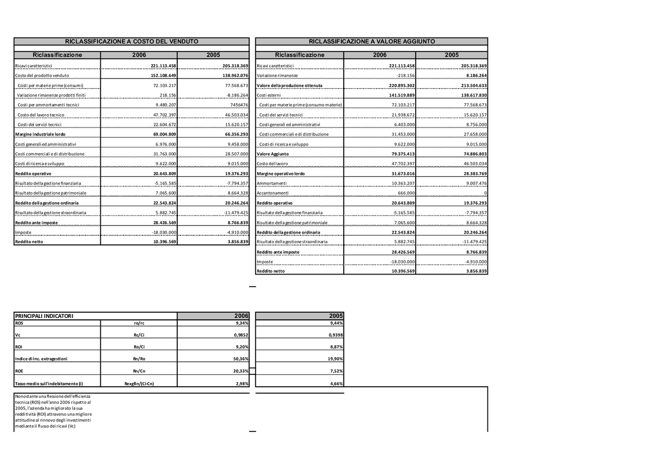 Contabilita E Bilancio Docsity
