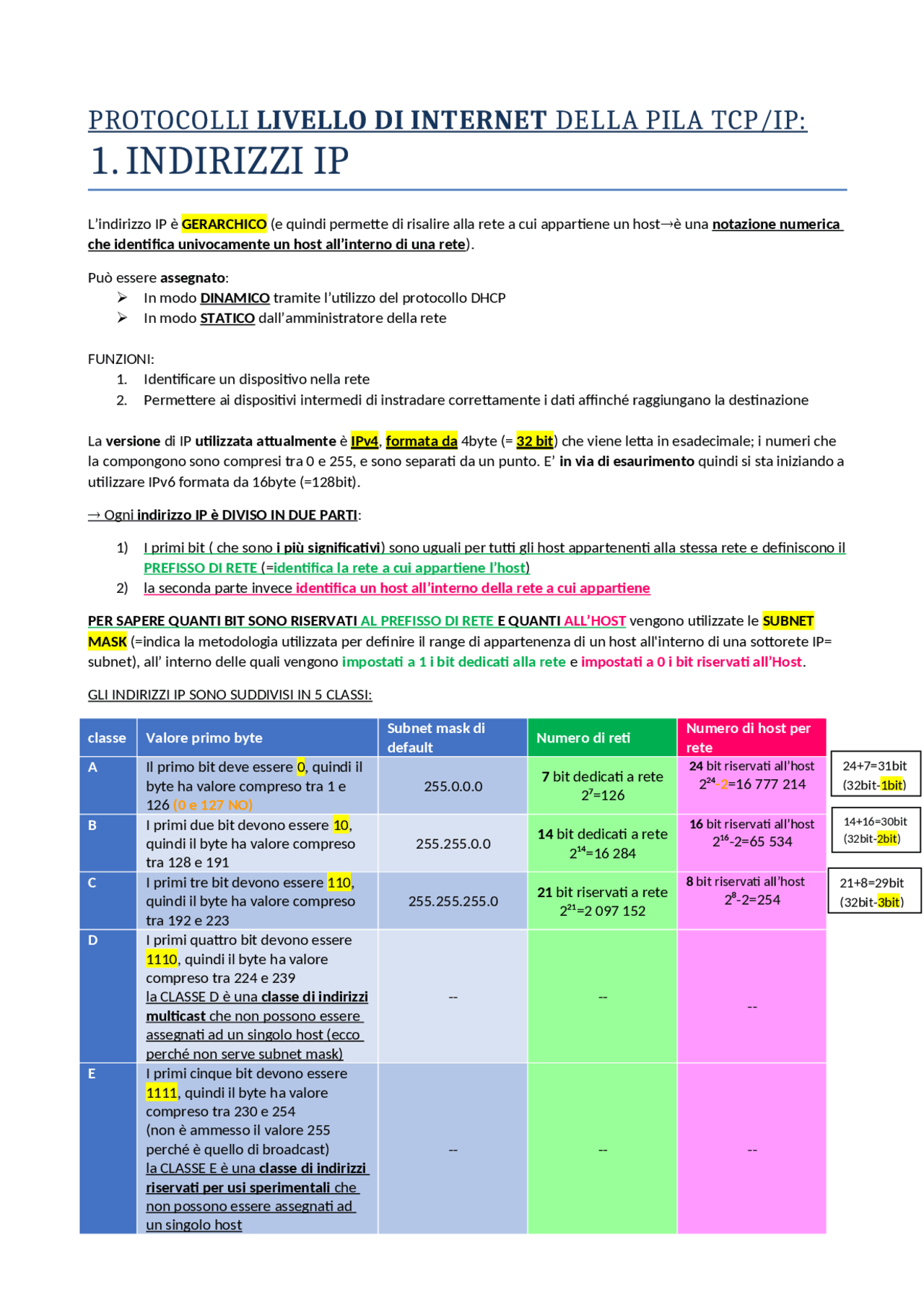 Protocolli Dei Livelli Internet E Trasporto Della Pila Tcp Ip Docsity