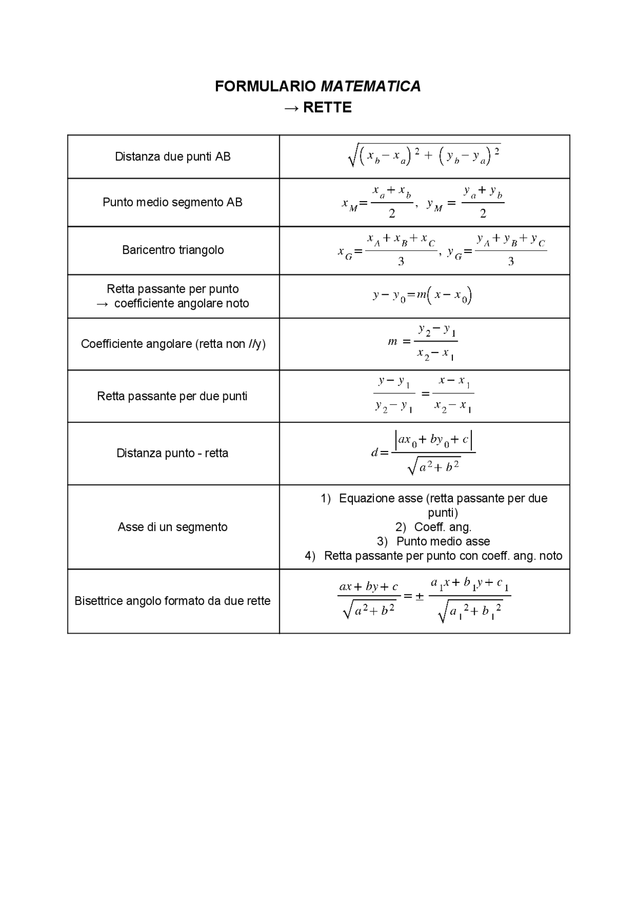 Formulario Di Matematica Sulle Rette Docsity