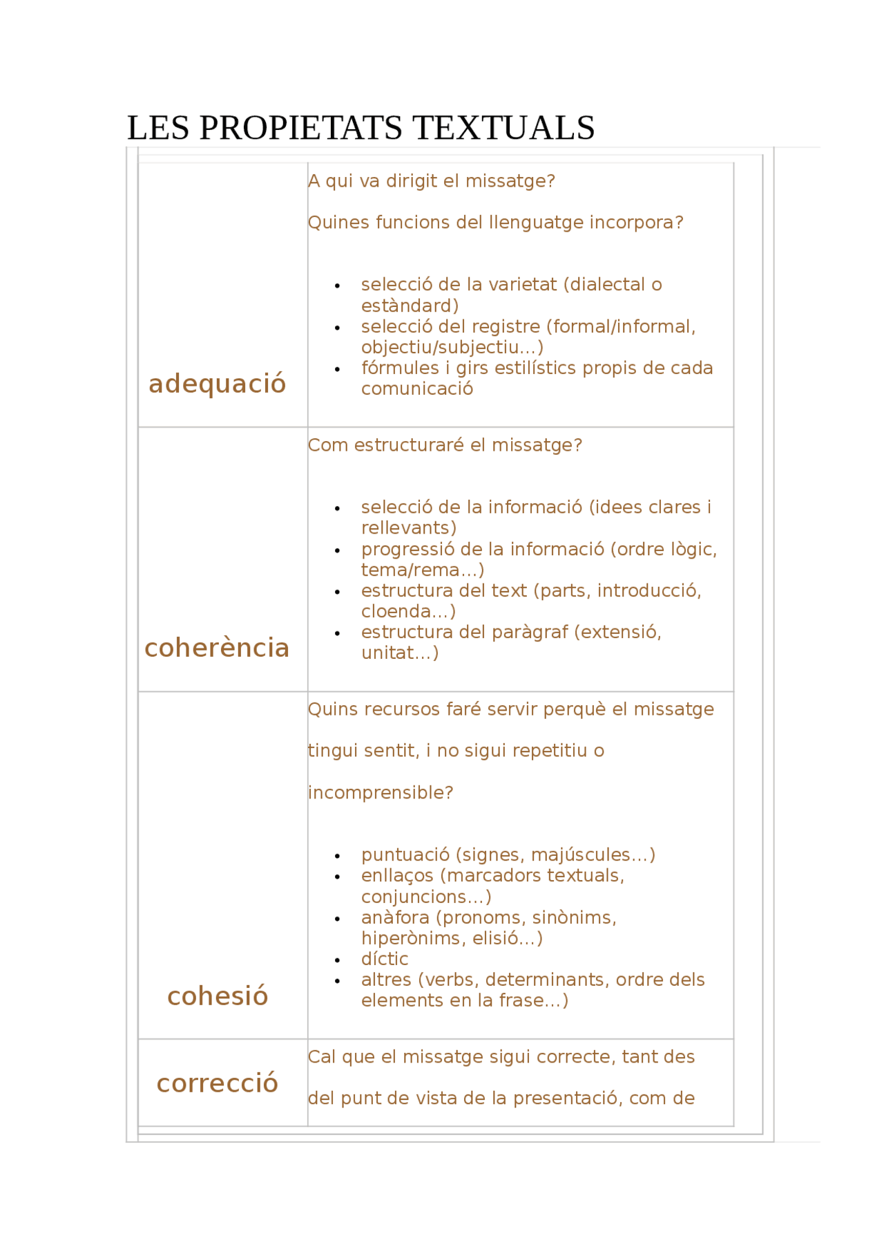 Modalidades de los textos - Docsity