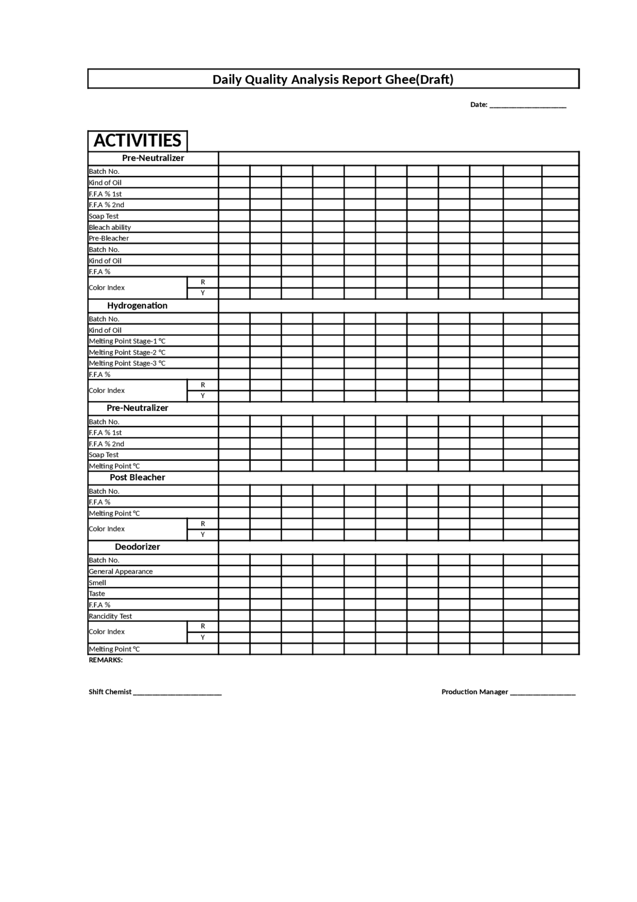 Ghee Refinery Analysis Report | Study Guides, Projects, Research ...
