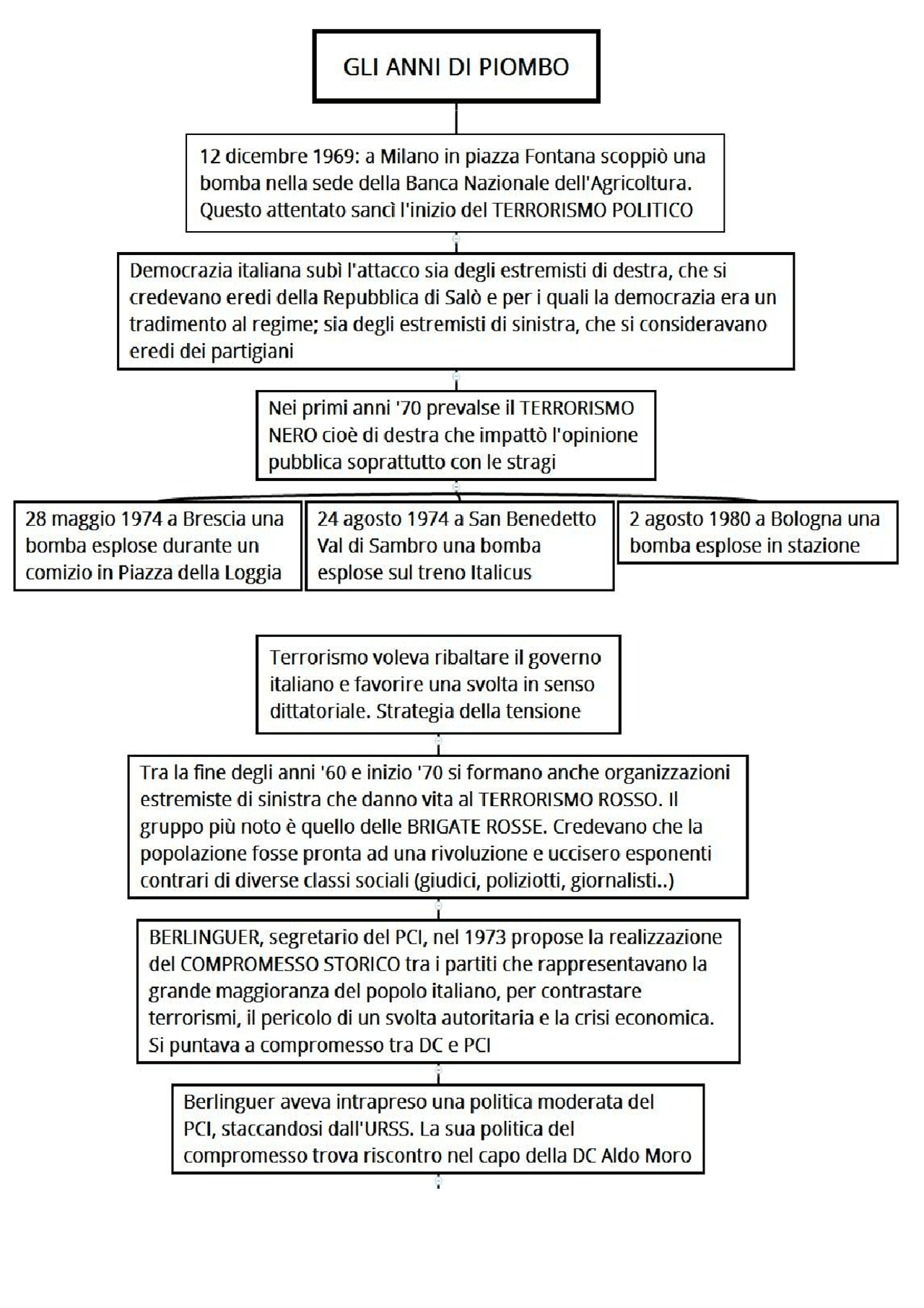Programma Storia 5 Superiore Anni Di Piombo 1 Docsity