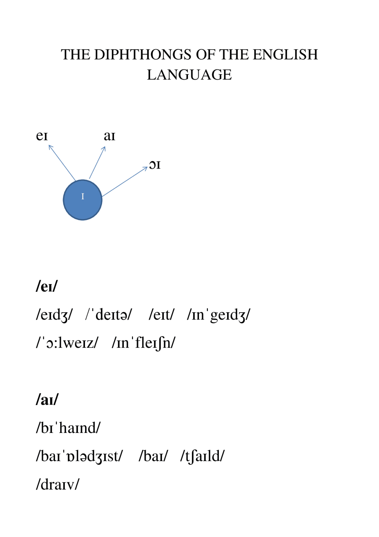 Diphthongs - english - lce - phonetics - phonology - Docsity