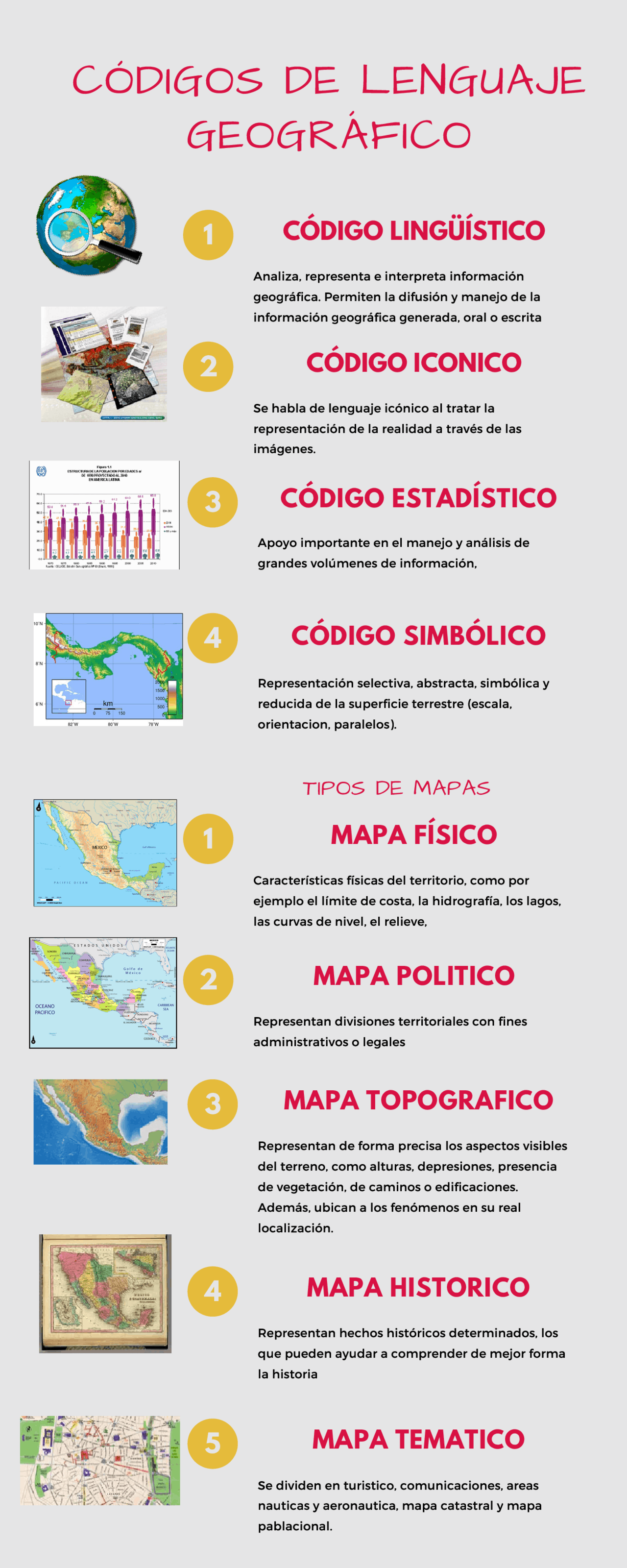 Codigos de lenguaje, articulo de revista redalyc | Study notes of ...