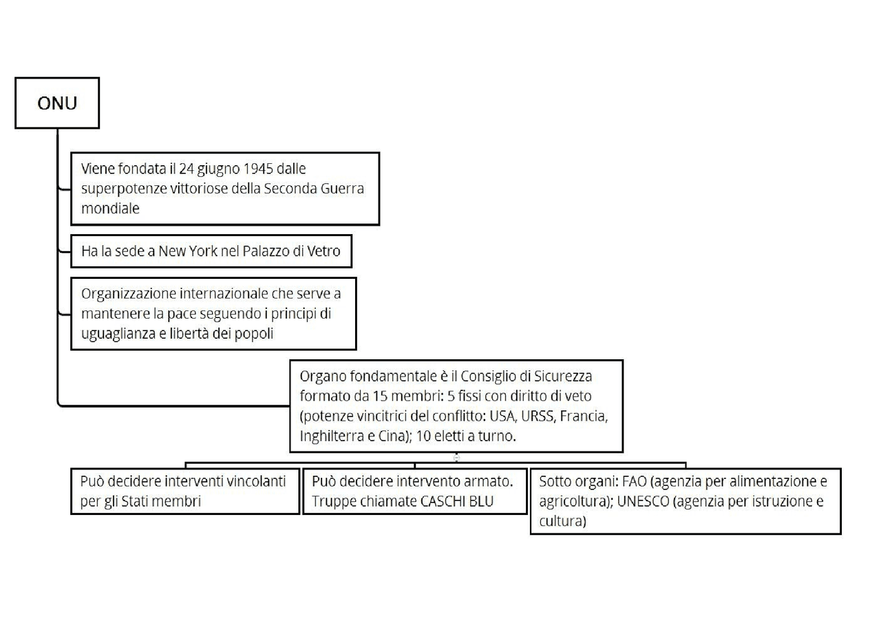 Programma Storia 5 superiore: ONU - Docsity
