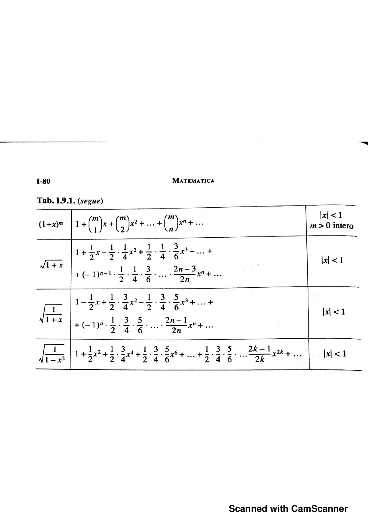 Taylor Apuntes De Analisi Matematica I Docsity