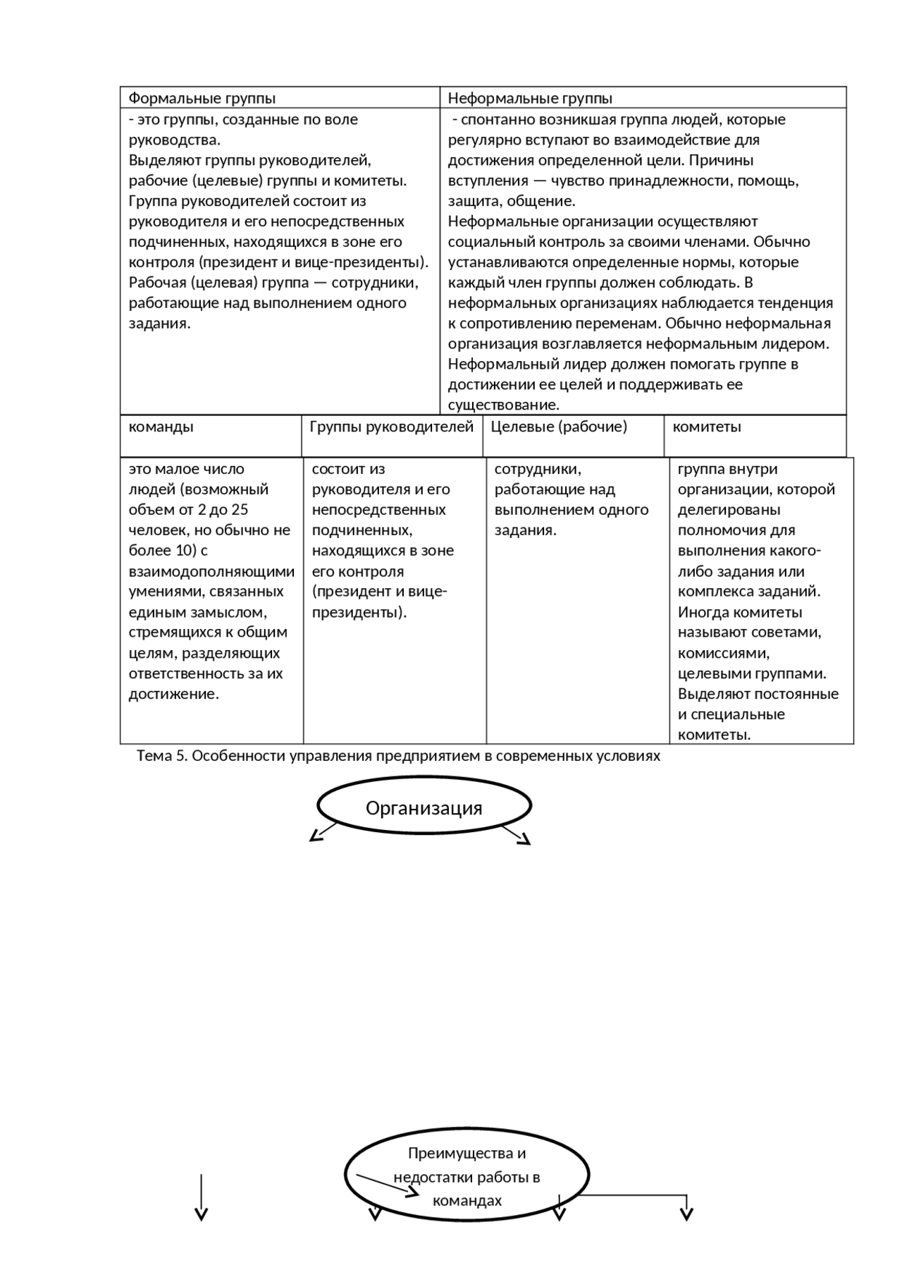 Особенности управления предприятием в современных условияхСхема Docsity