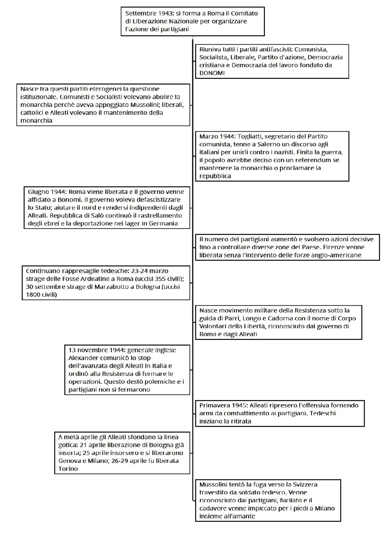 Programma Storia 5 superiore: Guerra e resistenza 2 - Docsity