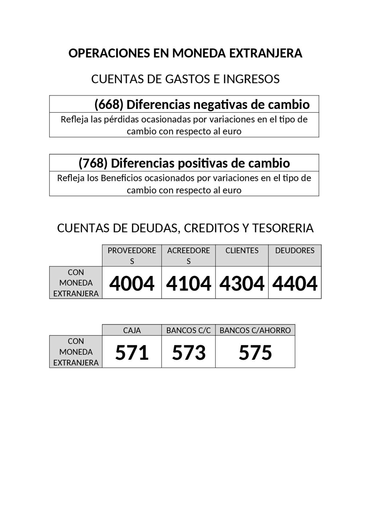 Operaciones con moneda extranjera | Apuntes de Contabilidad | Docsity