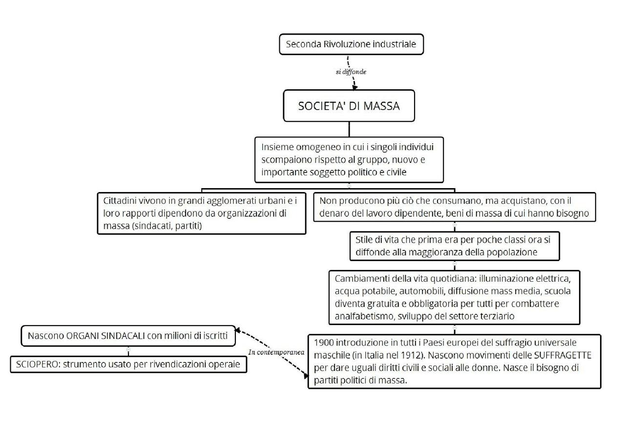 Programma Storia 5 superiore - Docsity