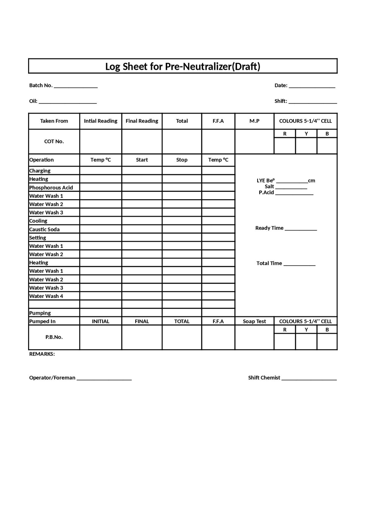 Log Sheets of Ghee Refinery - Docsity