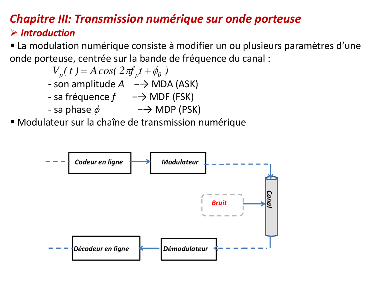 Communication numerique onde porteuse | Lecture notes Digital Signal ...