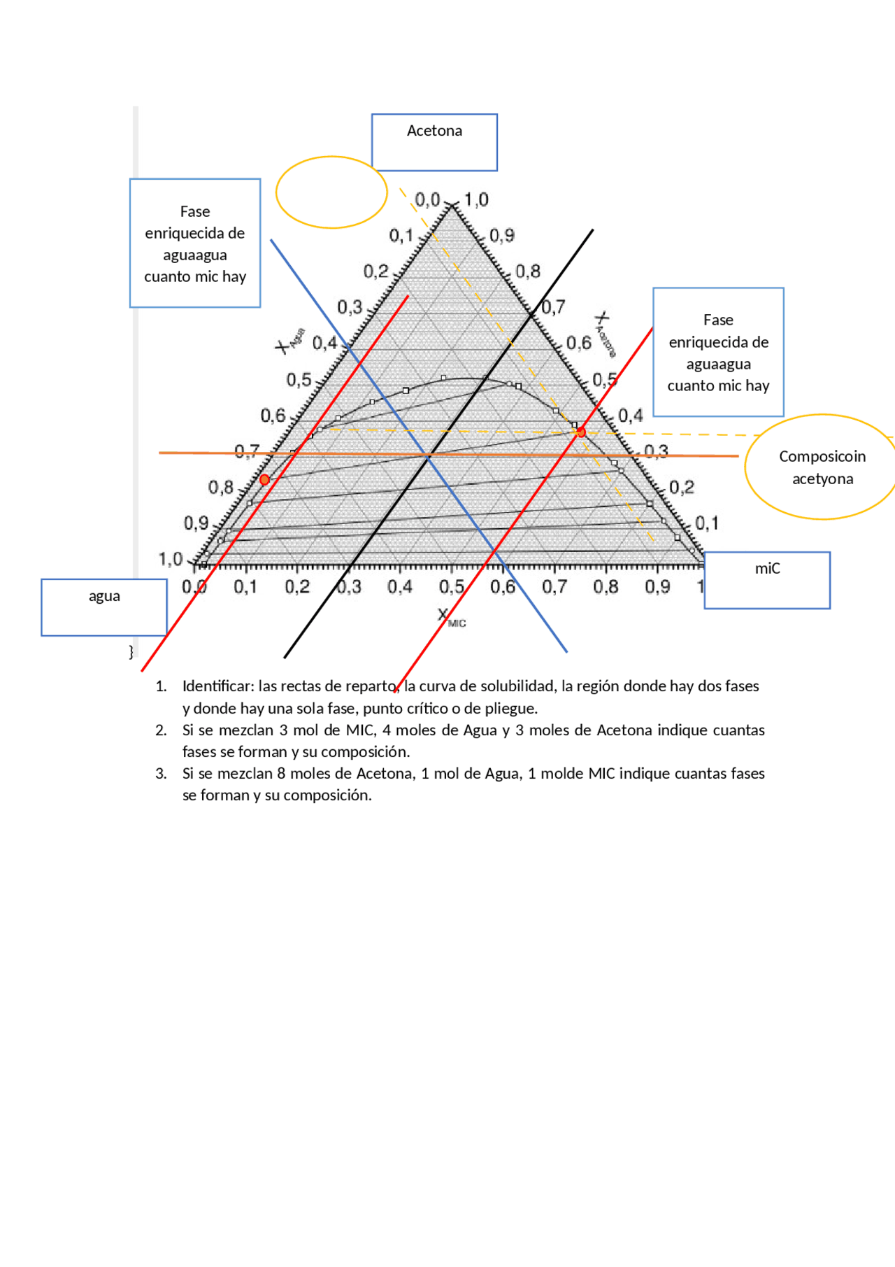 Diagrma de tres fases - Docsity