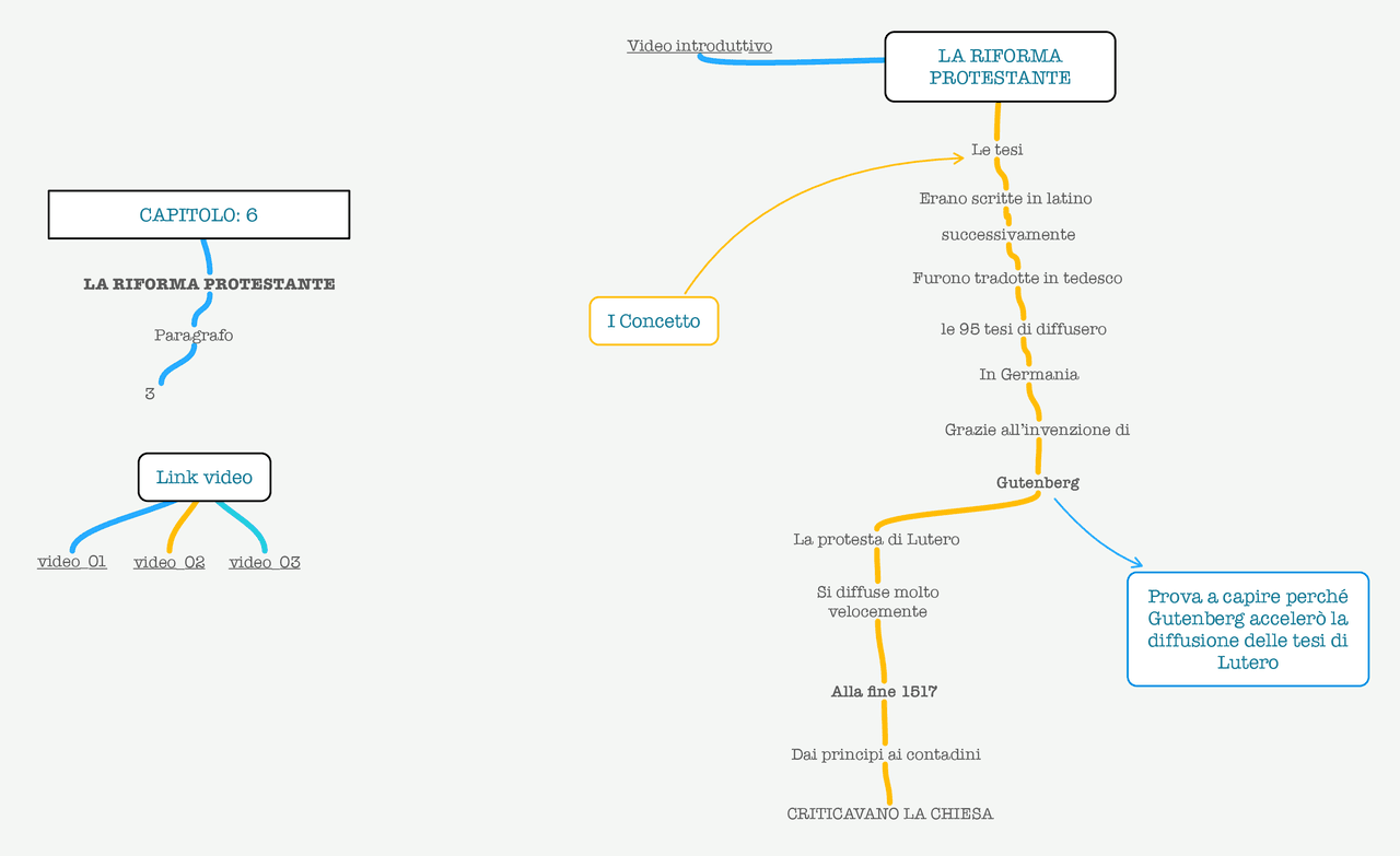 Schemi Riforma Protestante Docsity