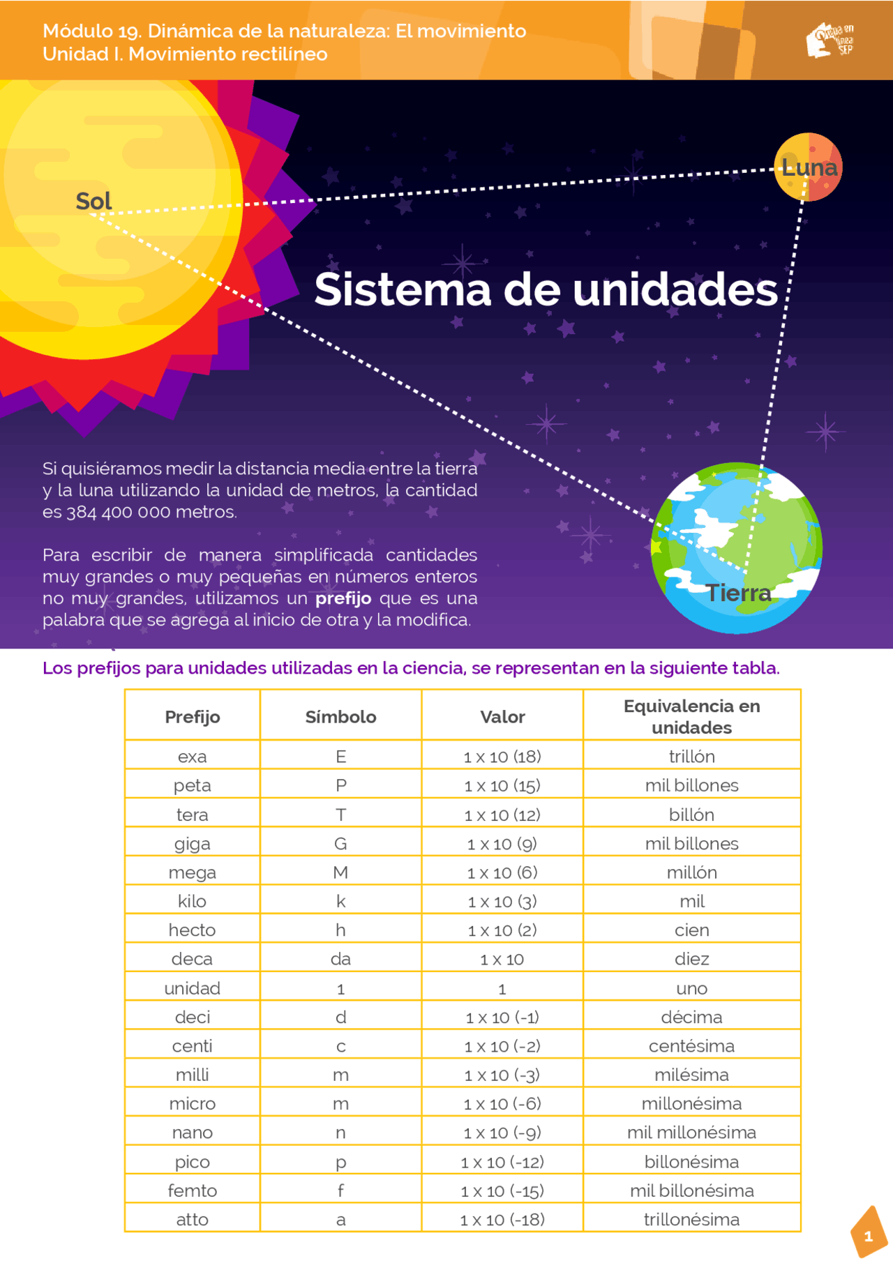 Sistema de unidades - Docsity