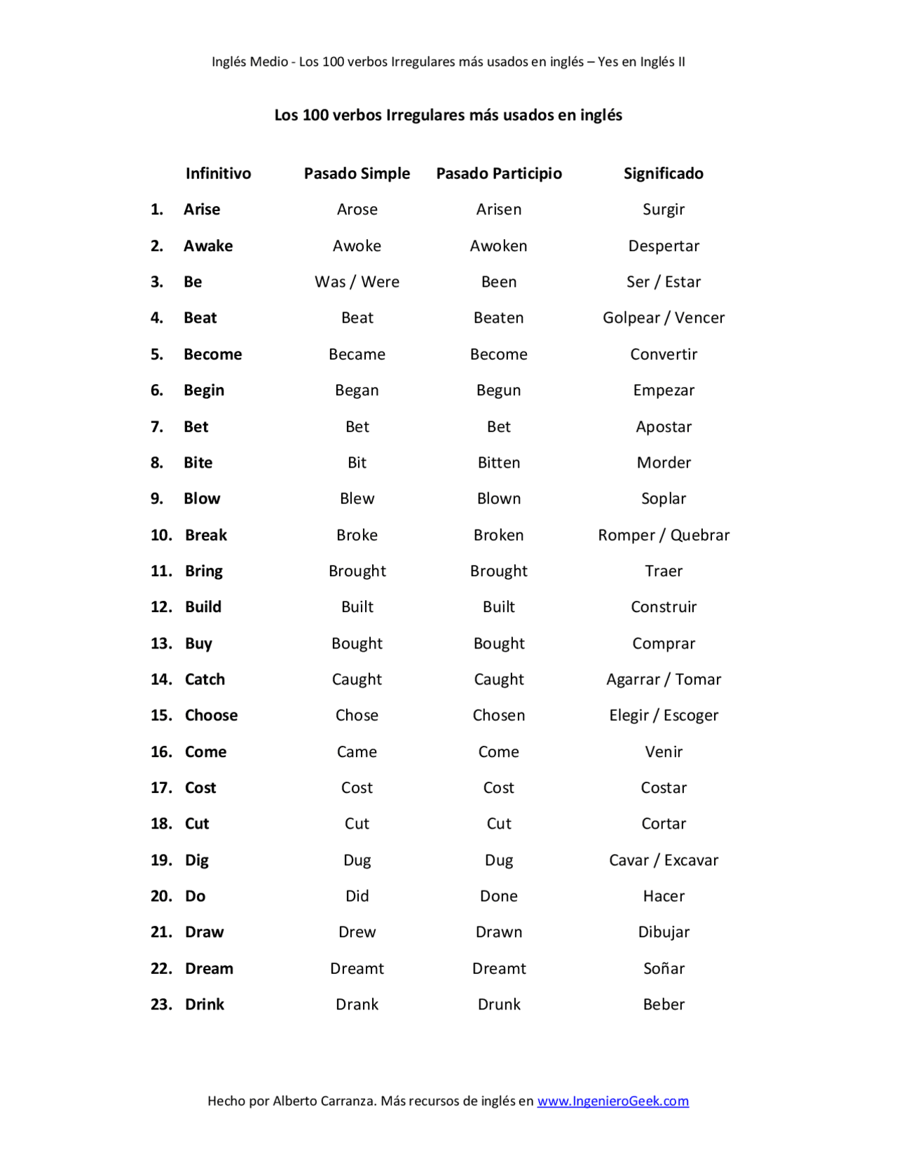 100 Verbos en ingles irregulares mas usados | Apuntes de Idioma Inglés ...