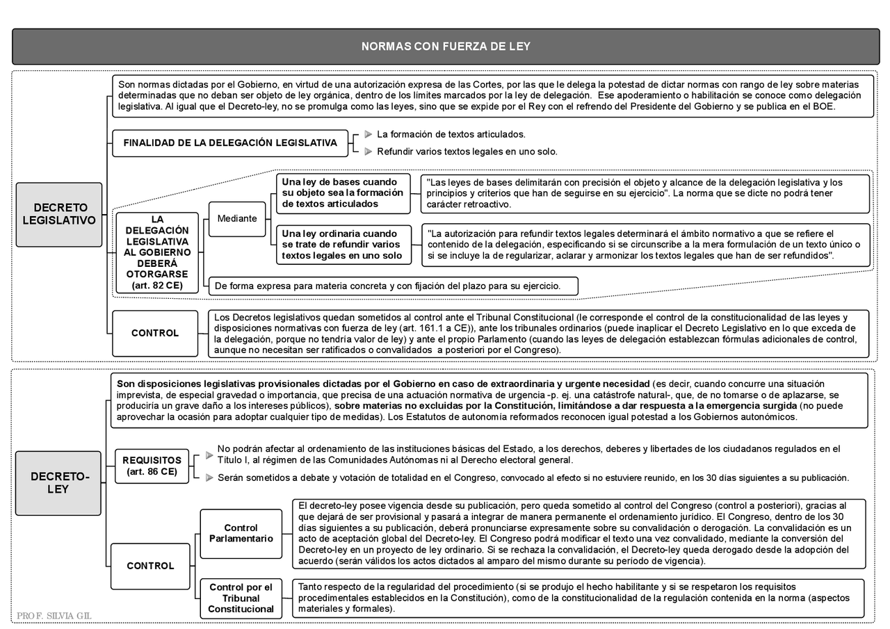 Esquemas T1 ADE, Esquemas T1 ADE - Docsity