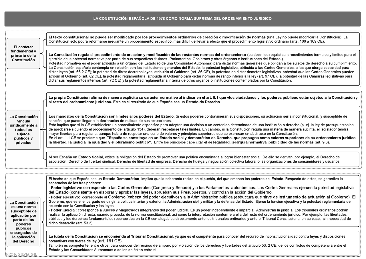 Esquemas T1 ADE, Esquemas T1 ADE - Docsity