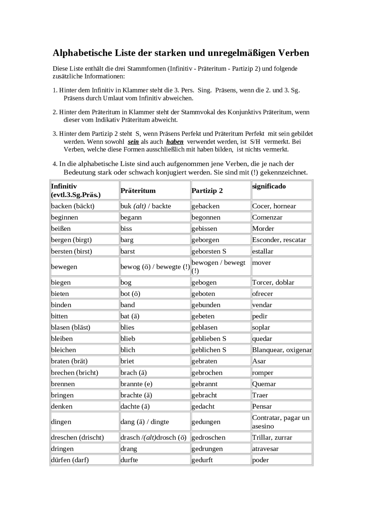 Apuntes de Starke Verben - Docsity