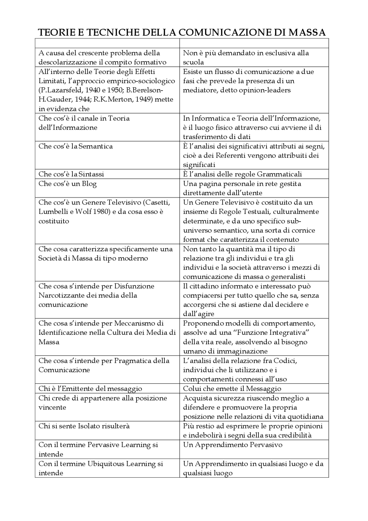 Test Teorie E Tecniche Della Comunicazione Di Massa Docsity