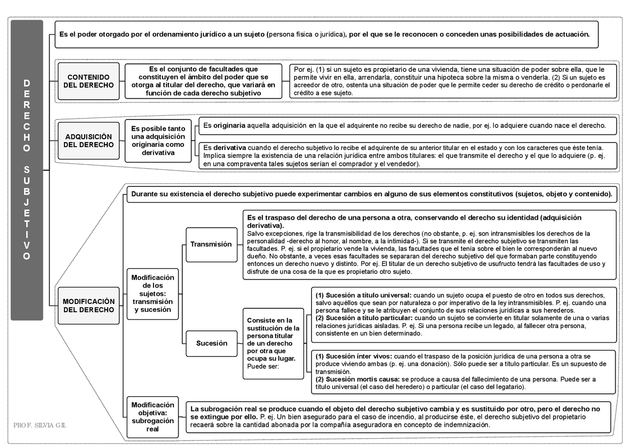 Esquemas T1 ADE Derecho Mercantil - Docsity