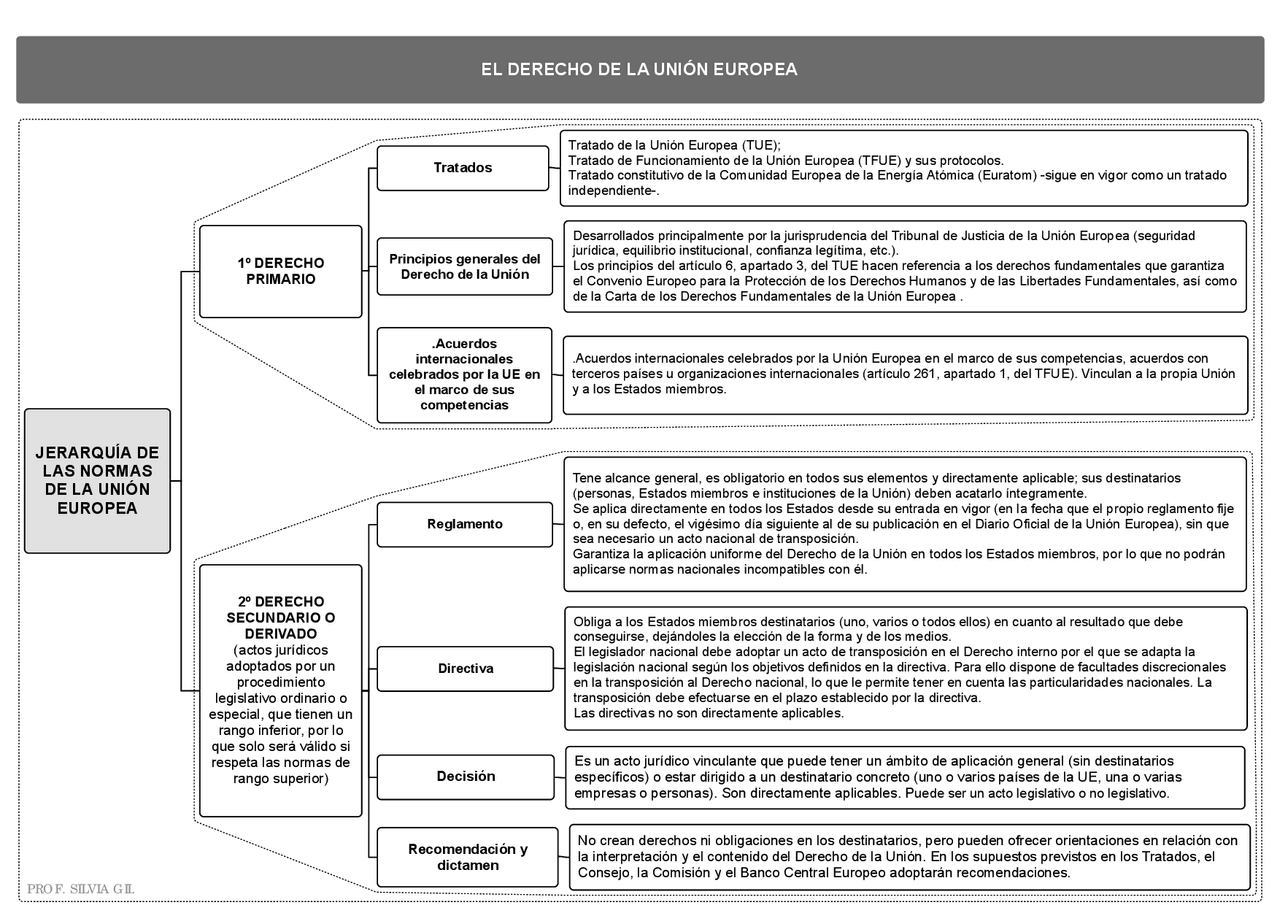 Esquemas T1 ADE, Esquemas T1 ADE - Docsity