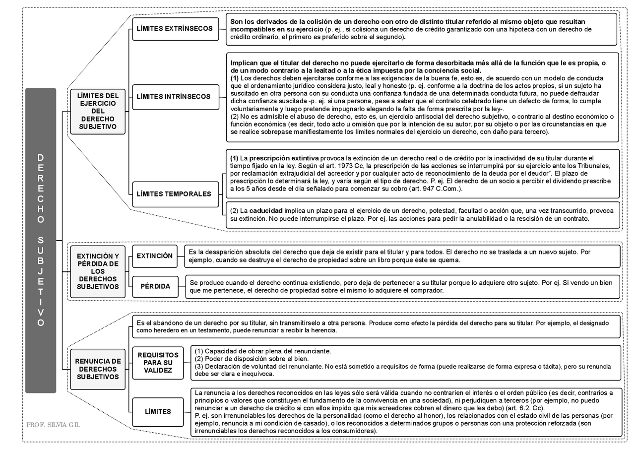 Esquemas T1 ADE, Esquemas T1 ADE | Notas de estudo de Direito comercial | Docsity