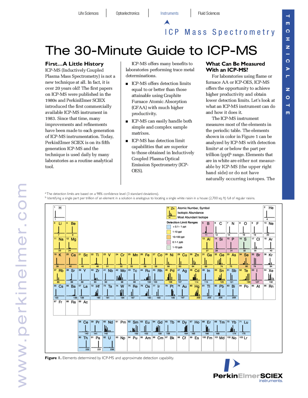 Introduction The ICP Torch - Docsity