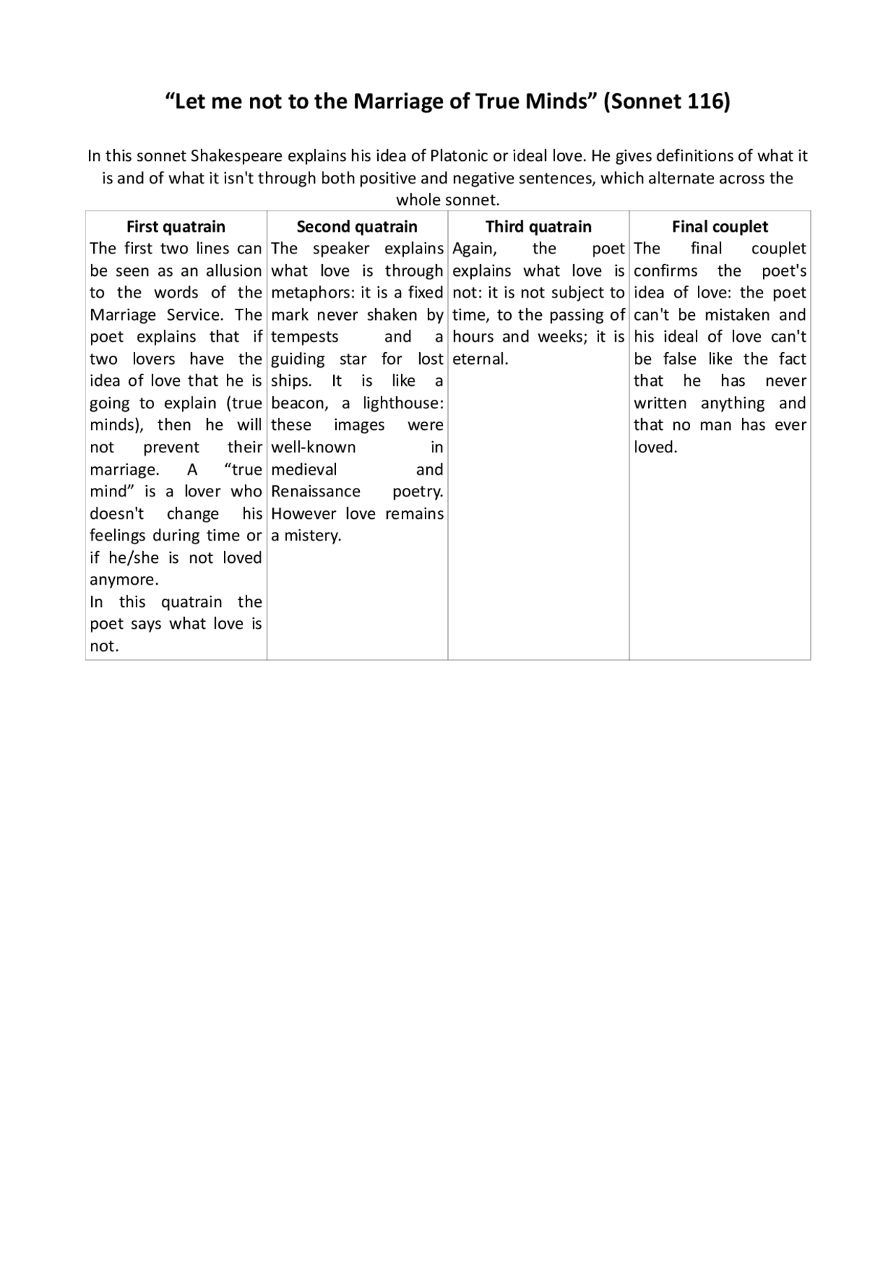 Sonnet 116 - Let me not to the marriage of true minds - Docsity