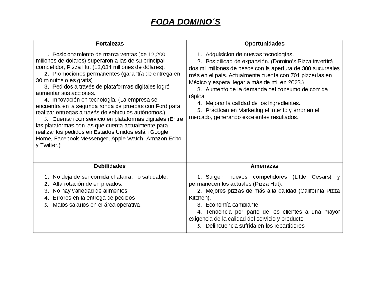 Análisis Foda De Dominos Pizza Docsity