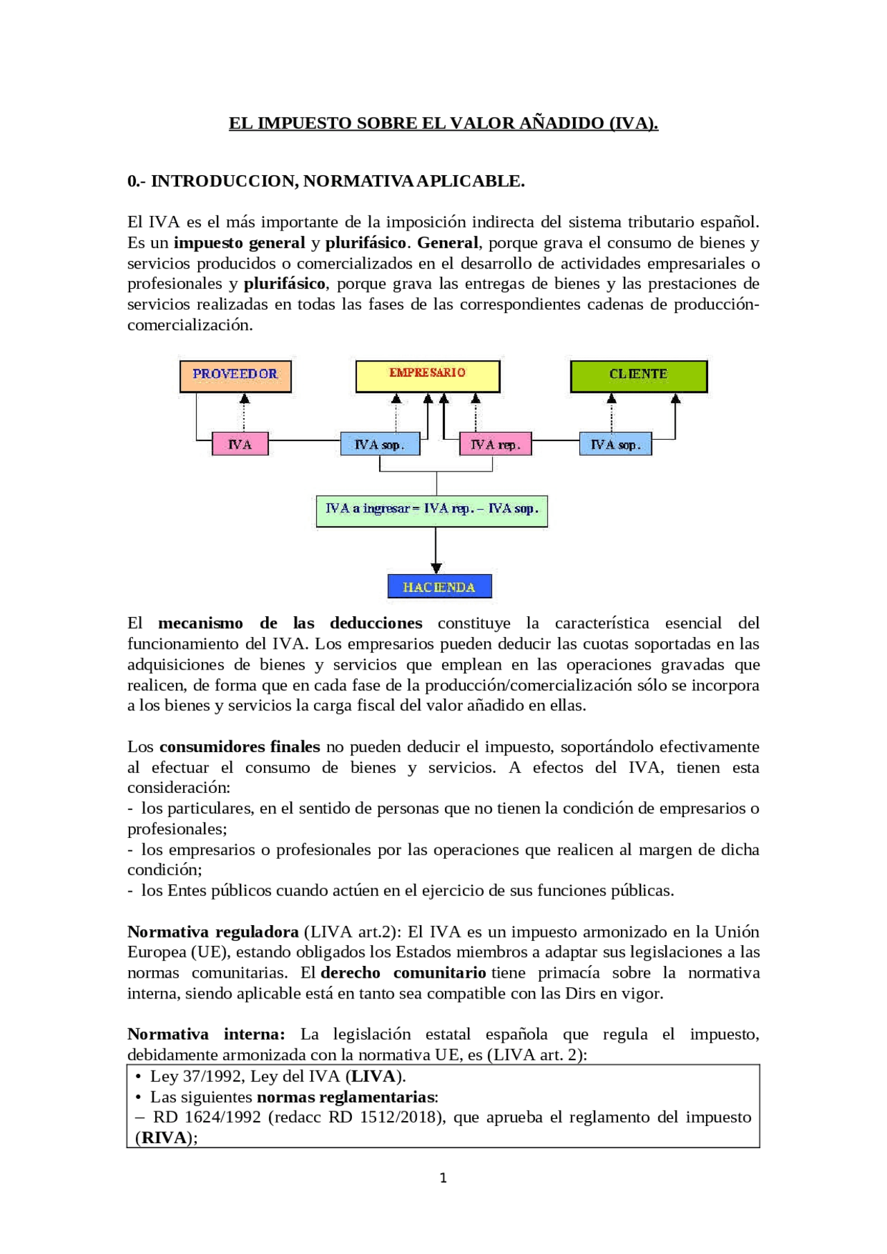 IVA 2019 impuesto sobre el valor añadido - Docsity