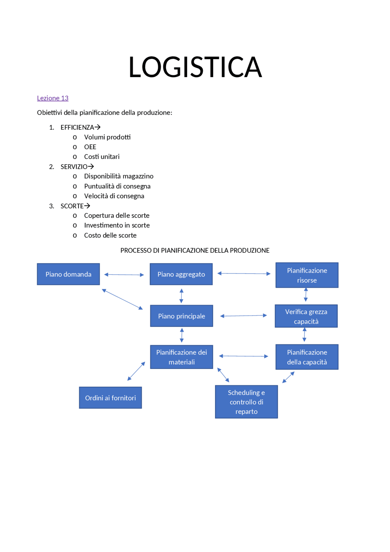 Appunti Logistica Prof Secchi Docsity