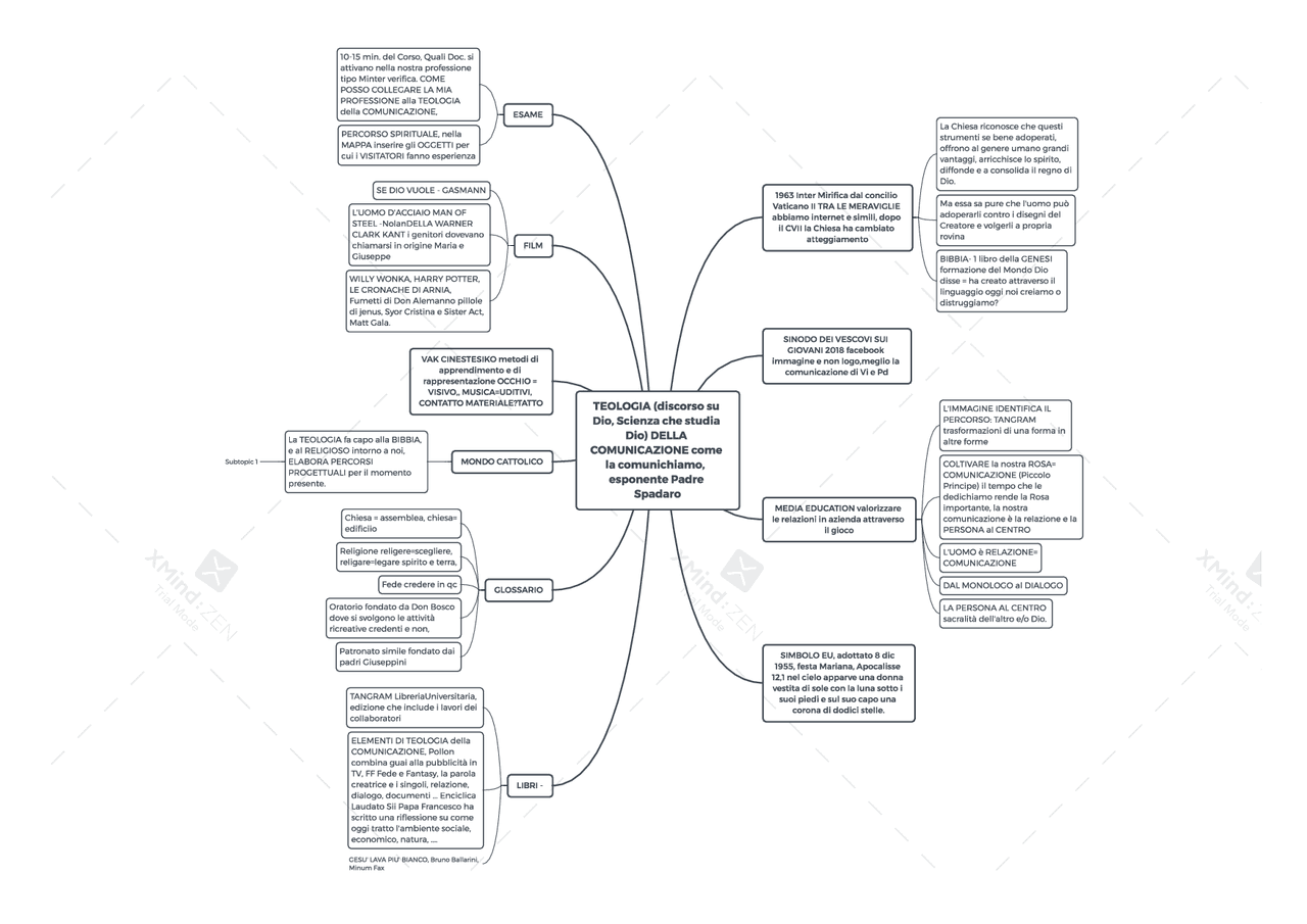Teologia Della Comunicazione Introduzione Docsity