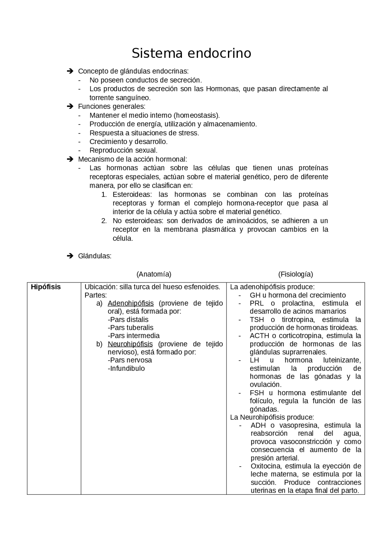 Resumen Sistema Endocrino Docsity