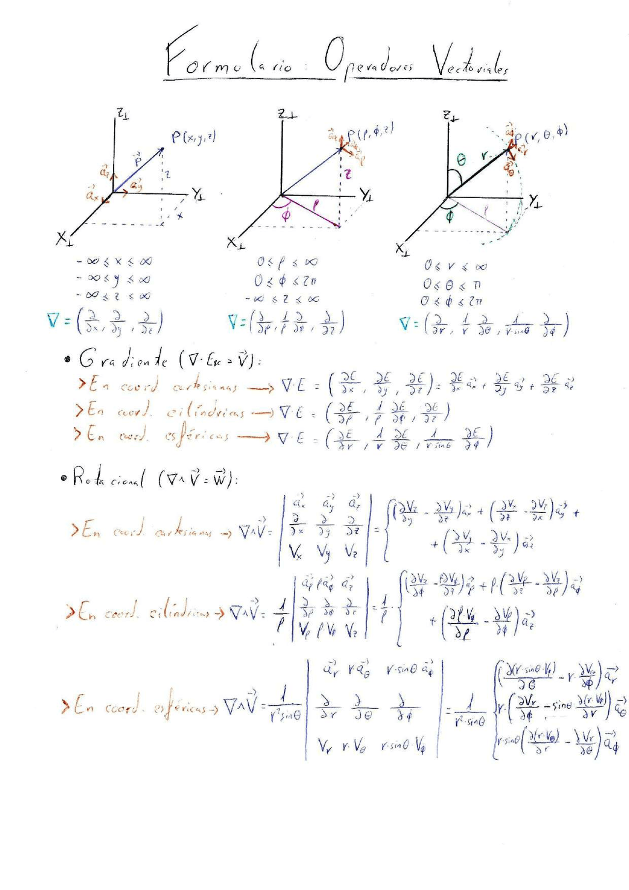 Formulario - Operadores Vectoriales - Docsity