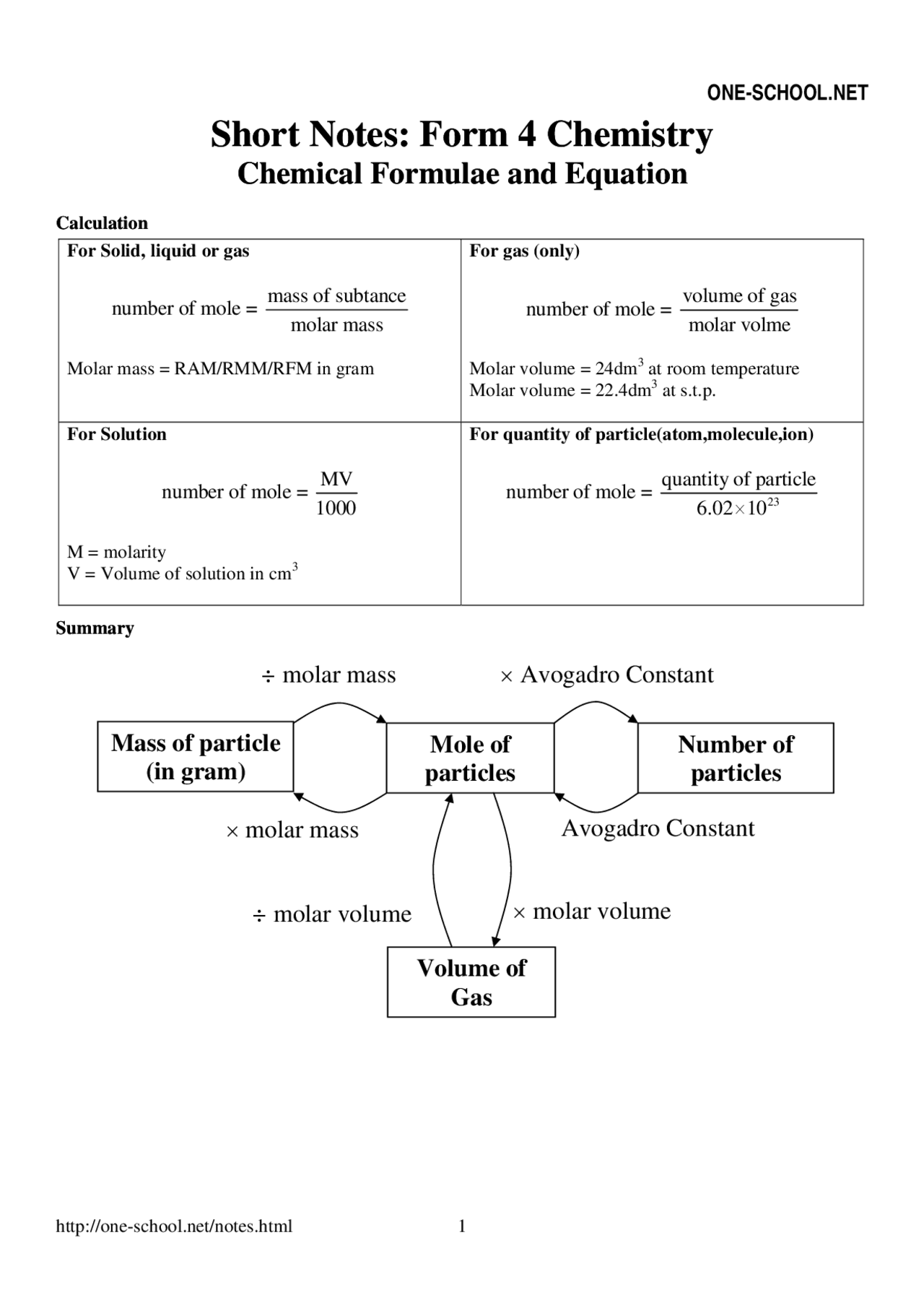 Math Formula list for competitive exams - Docsity
