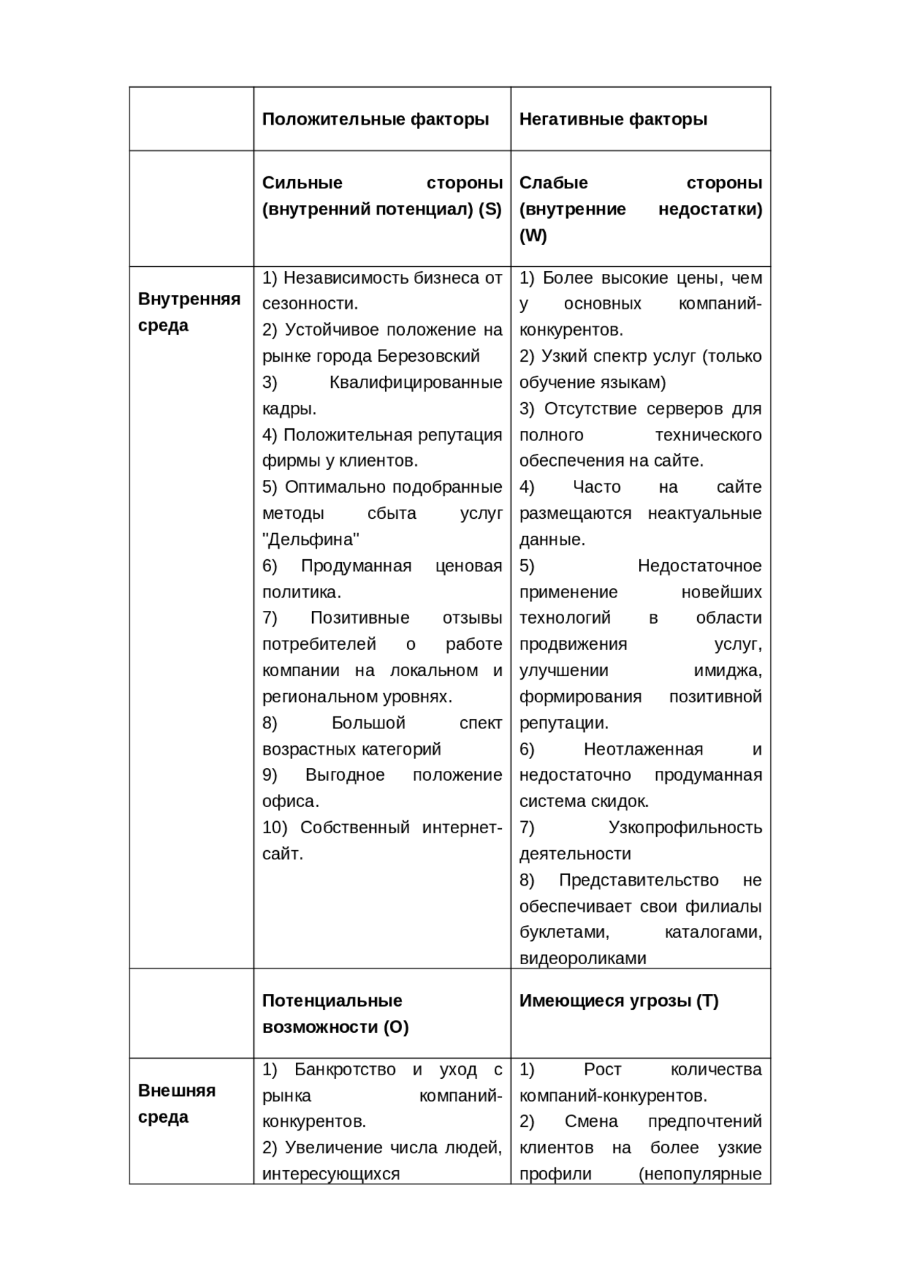 Менеджмент для всех Docsity