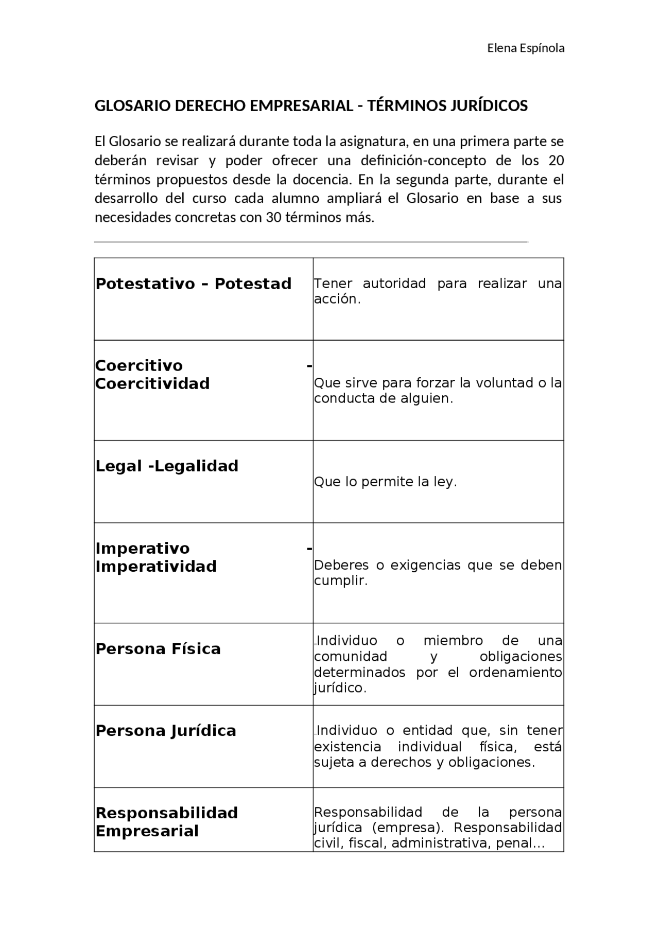 Glosario de Términos Jurídicos para Derecho Empresarial | Apuntes de ...