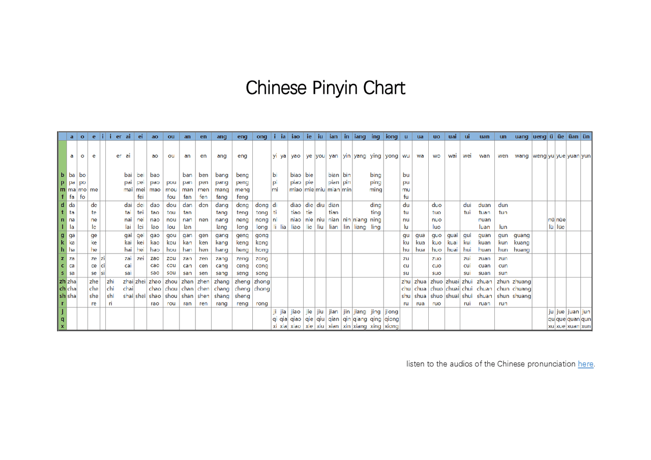 Tabella Alfabeto Cinese Mandarino Appendice:Pinyin Wikizionario