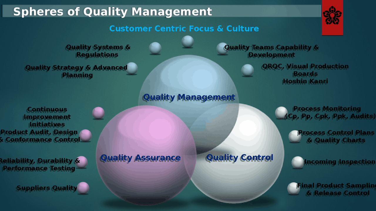 Esferas da Qualidade - Docsity