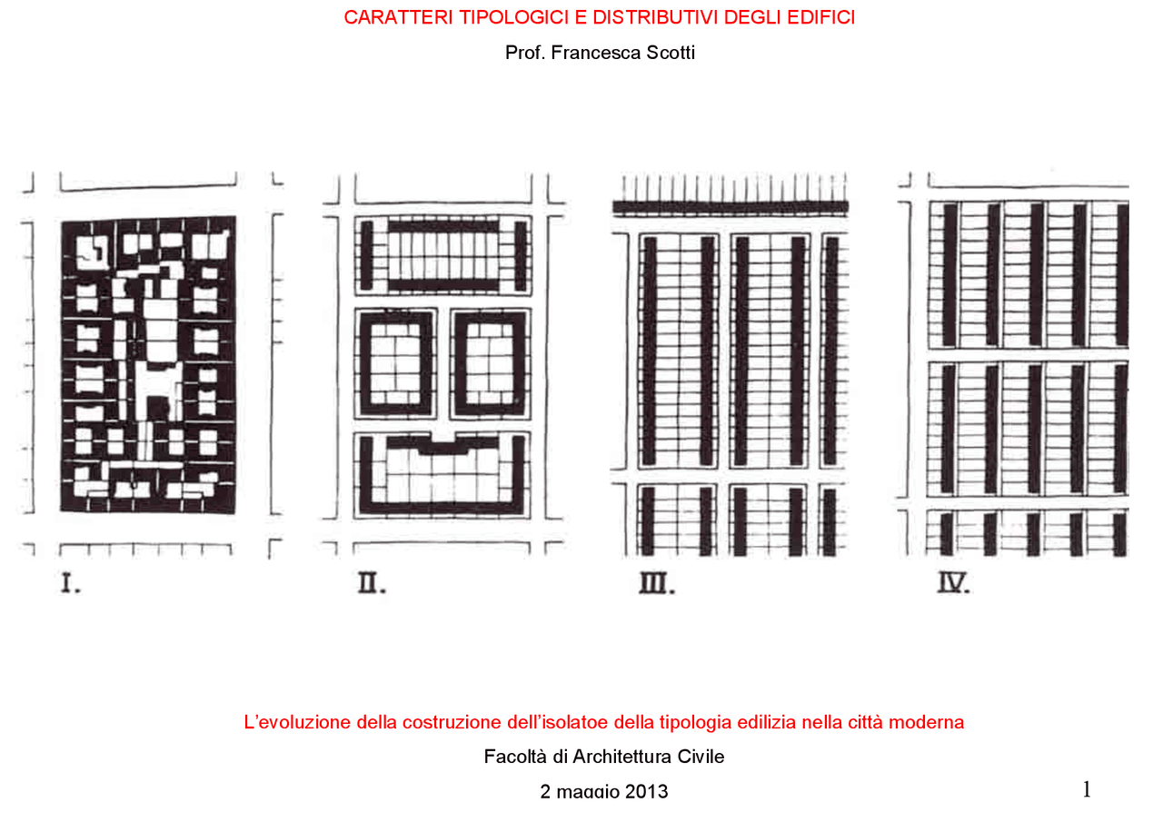 L’evoluzione della costruzione dell’isolato e della tipologia edilizia ...
