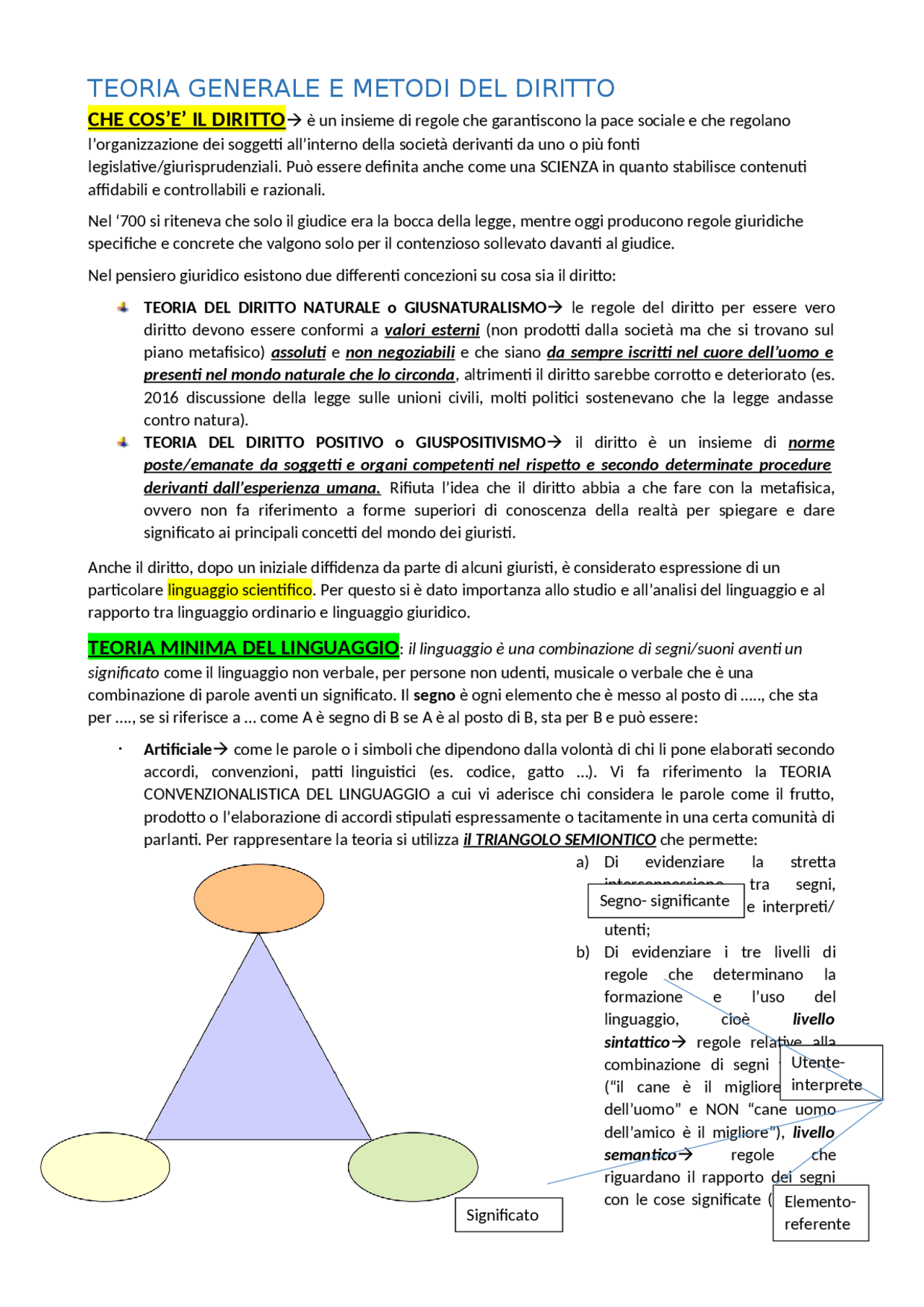 Esame Teoria Generale E Metodi Del Diritto Docsity