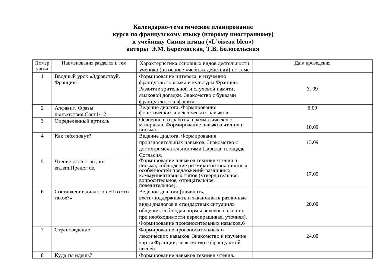 история изучения французского языка Docsity