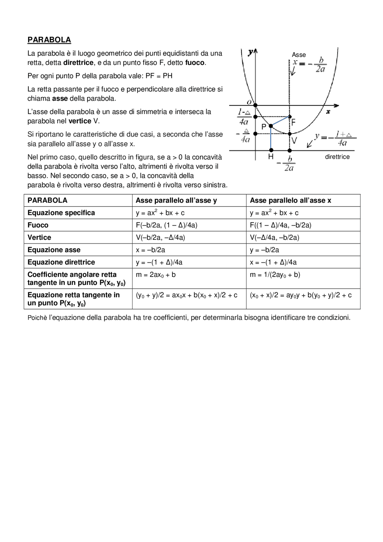 Coniche - Parabola - Regole e concetti fondamentali - Docsity