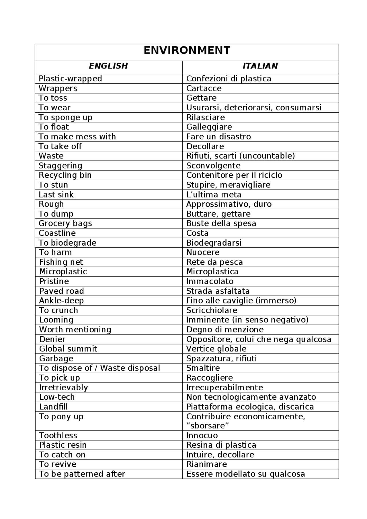 Terminologia Ambientale - English vocabulary - Docsity