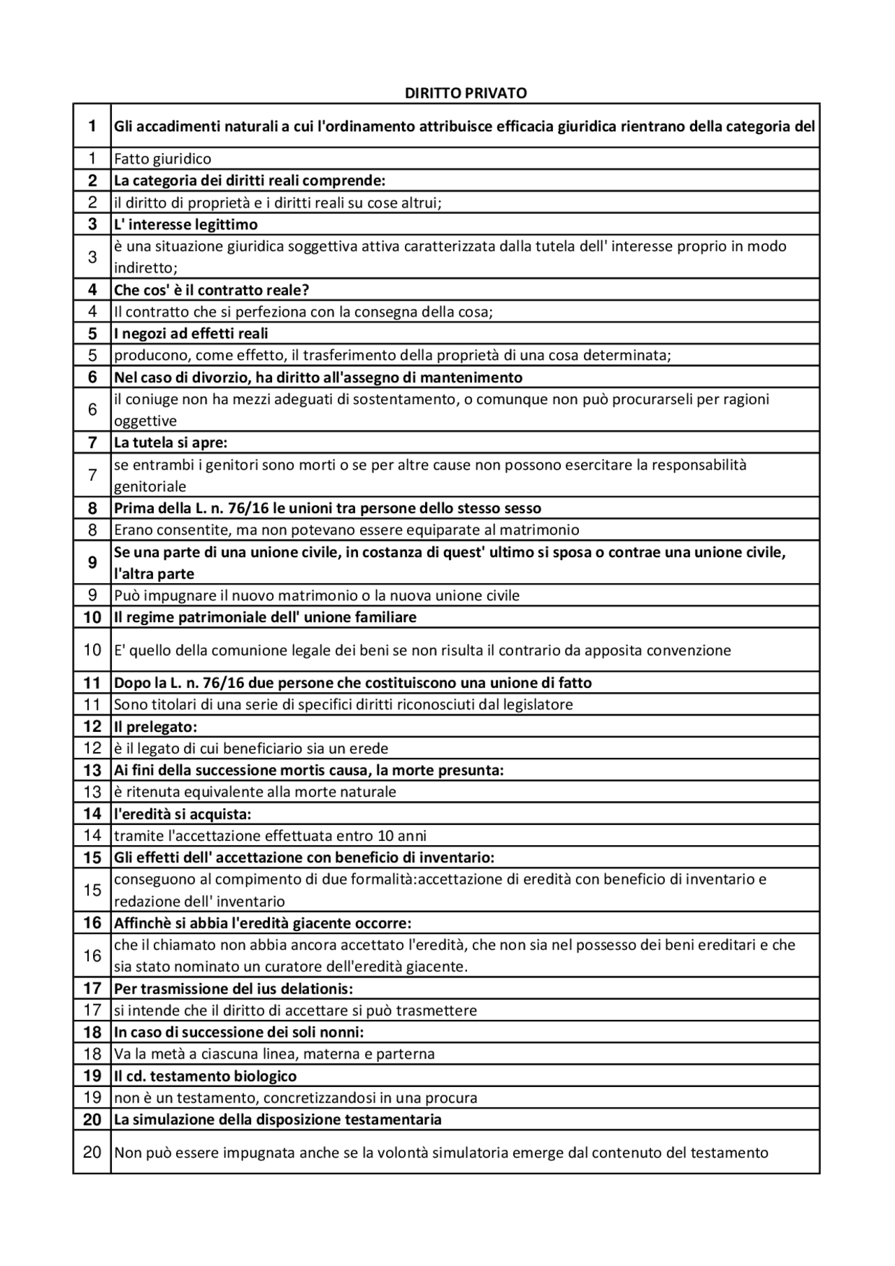 DIRITTO PRIVATO L-18 UNIPEGASO ECONOMIA AZIENDALE DOMANDE E RISPOSTE | Prove d'esame di Diritto ...